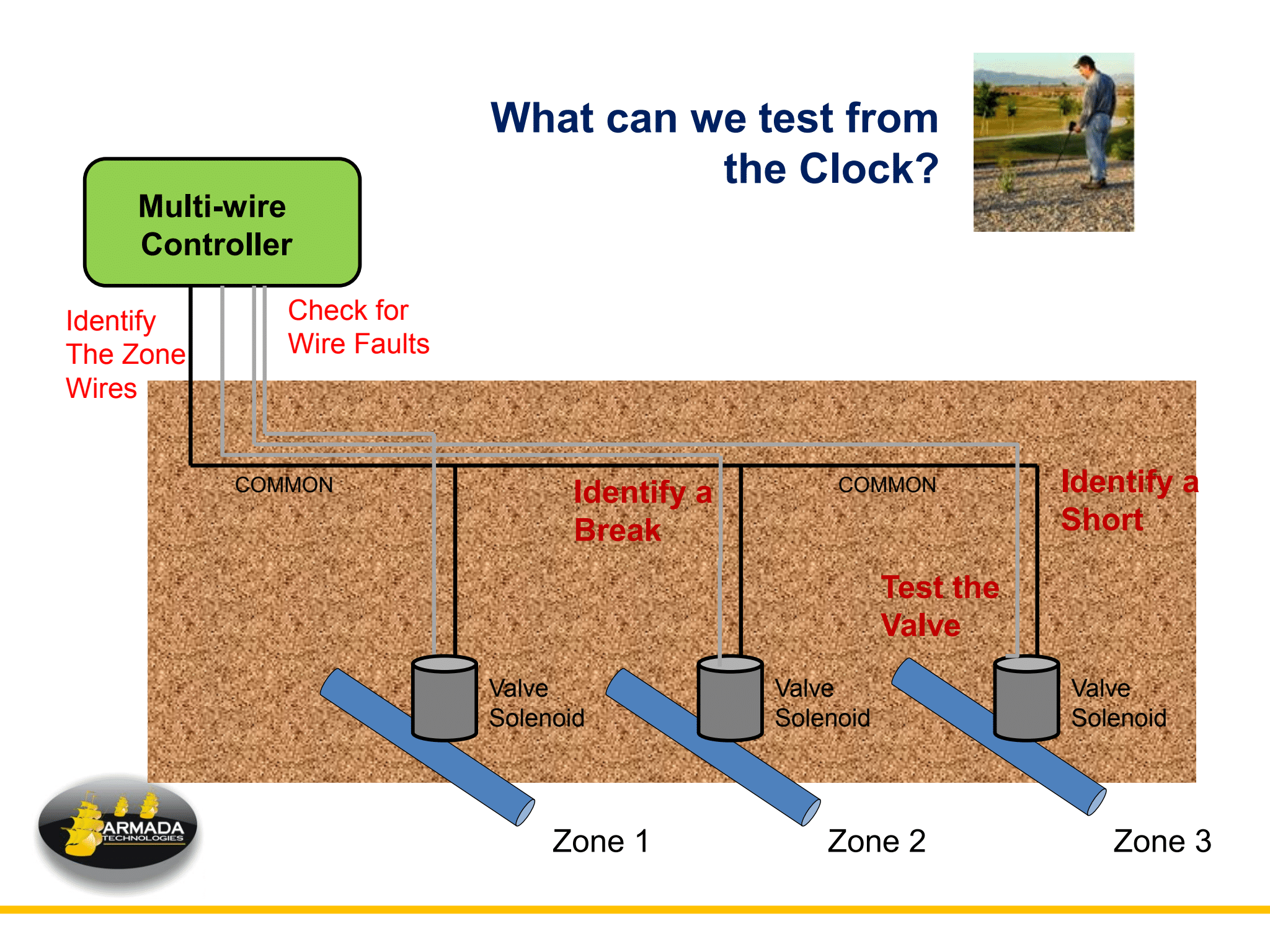 Clock Issue – Armada Technologies